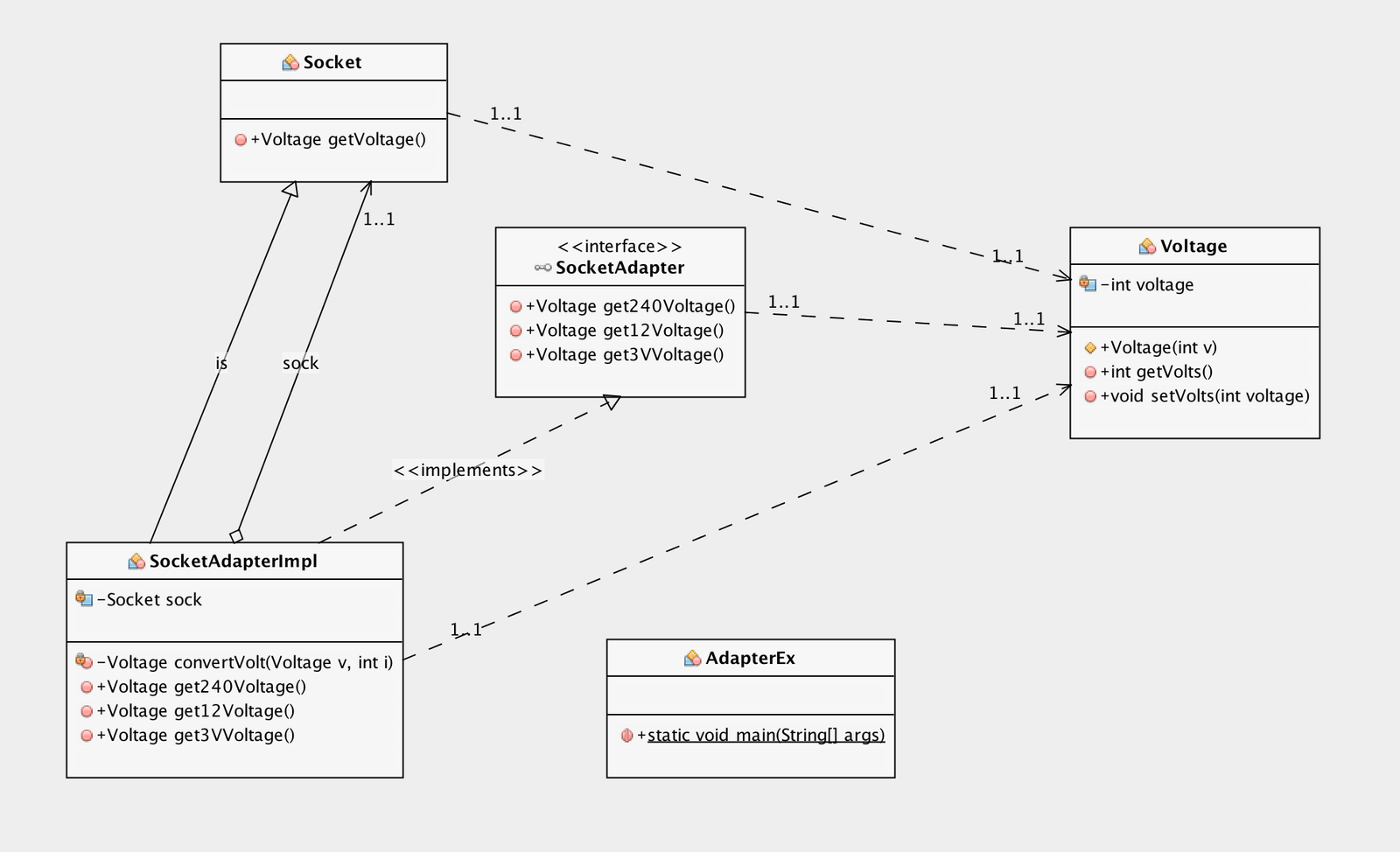Adapter Design Pattern - Software Design Patterns (Example & Java Program)