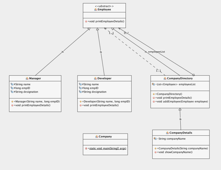 Composite Design Pattern - Software Design Patterns (Example & Java ...