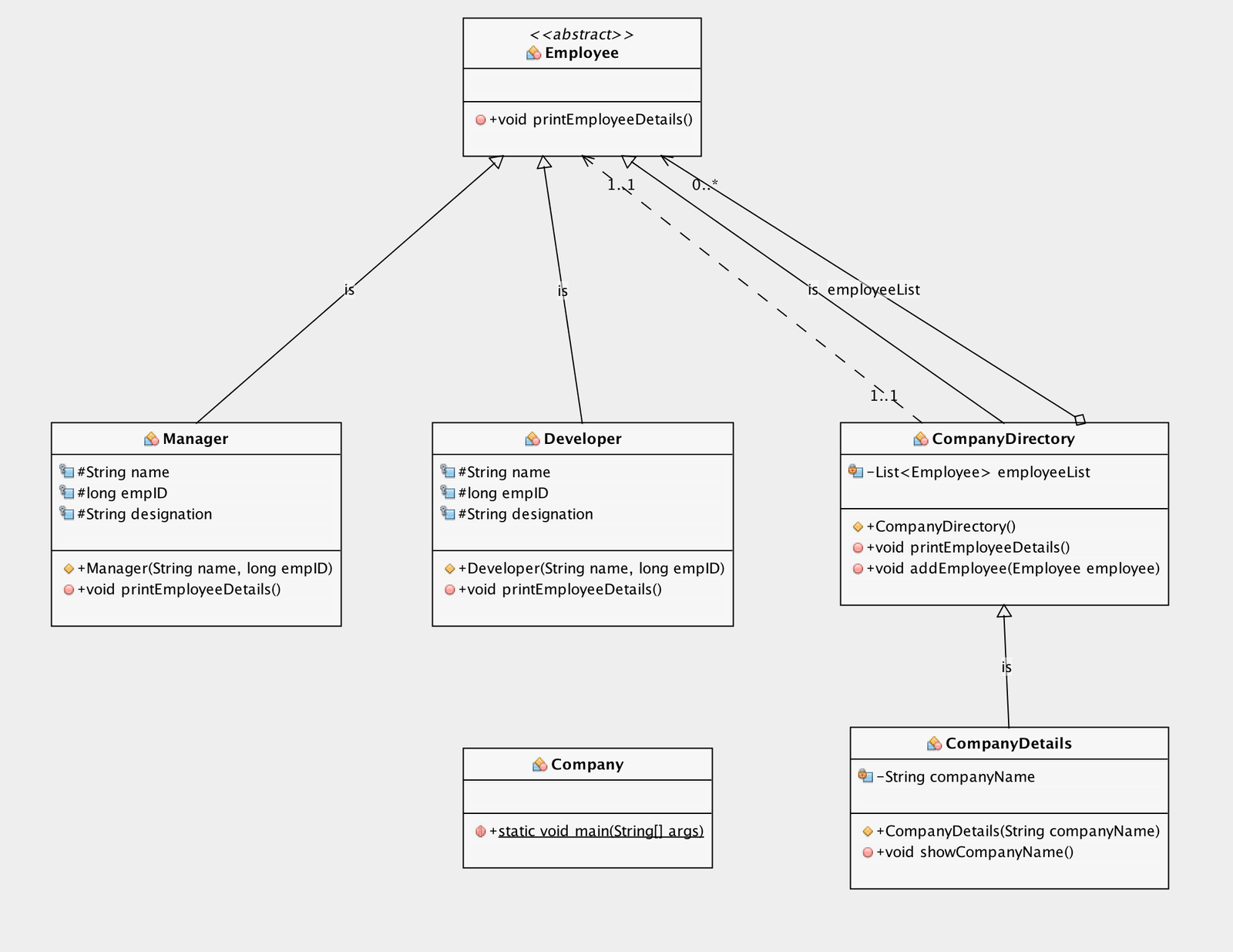 Composite Design Pattern - Software Design Patterns (Example & Java Program)